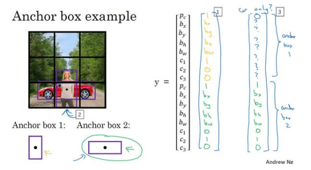 Autonomous driving application using YOLO | Homepage