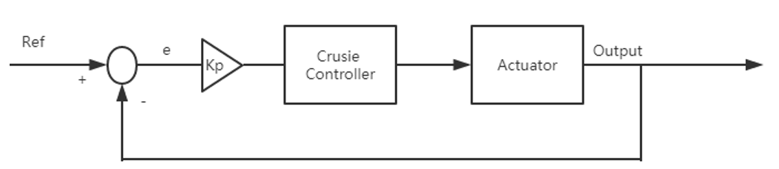 An Introduction of Cruise Control System | Homepage