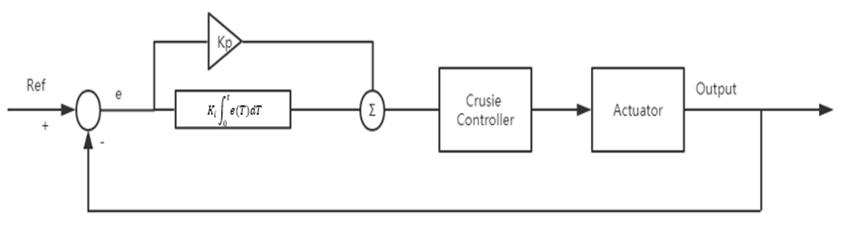 An Introduction of Cruise Control System | Homepage